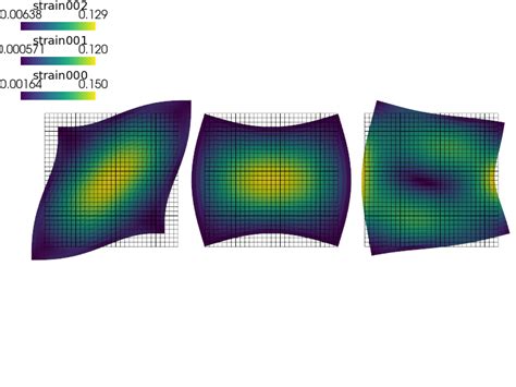 linear elasticity modal analysis py — sfepy version 2024 3 git
