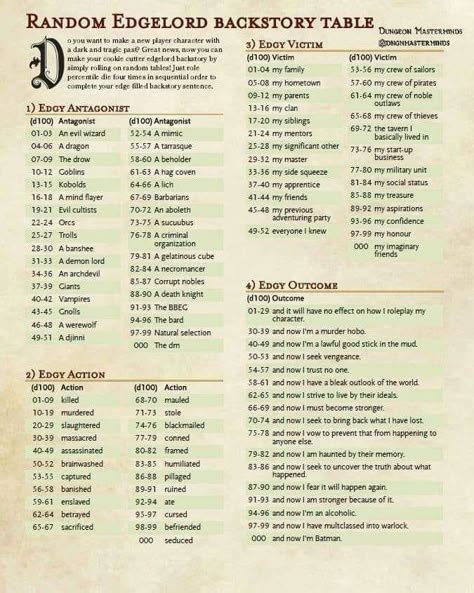 23 Dandd Roll Tables Ideas To Save Today Dungeon Masters Guide Dandd