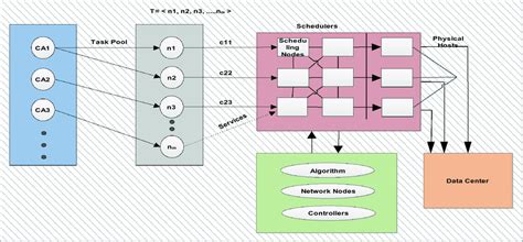 proposed model for smart job scheduling download scientific diagram
