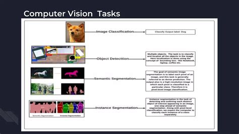Enhanced Real Time Semantic Segmentation Pptx