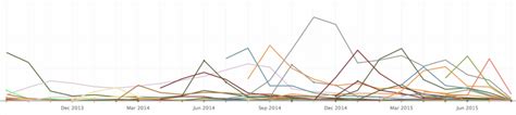 The Beauty Of Evergreen Browsers The Data Point