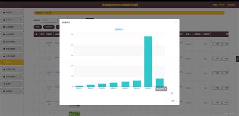 果菜批发市场综合信息管理系统设计源码开题农贸市场批发管理系统uml Csdn博客