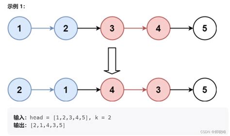 算法通过村第二关 链表黄金笔记k个一组反转
