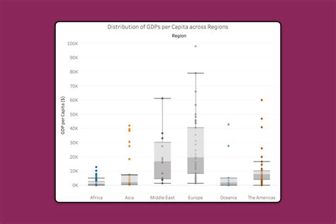 4 เหตุผลที่จะทำให้คุณตกหลุมรัก Box Plot Big Data Institute