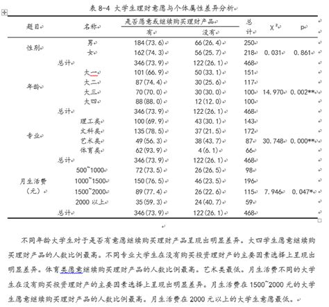 SPSS在线 SPSSAU 数据分析报告撰写