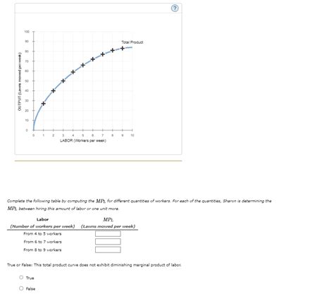 Solved 1 Computing The Marginal Product Of Labor Suppose