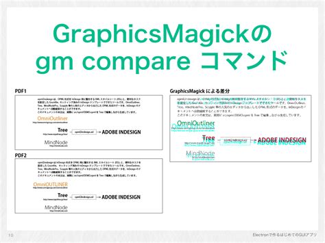 Electronで作るはじめてのguiアプリ デザインとweb開発とその他諸々。 Media Massage