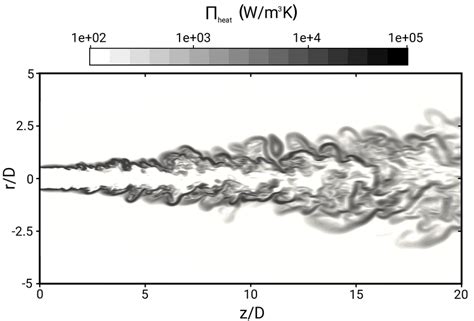 Snapshots Of Entropy Generation Rate By Heat Transport A And Viscous