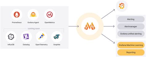 install grafana mimir using helm chart and consul as ha tracker store