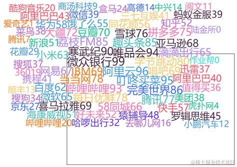Javascript 如何从零实现一个词云效果 个人文章 Segmentfault 思否