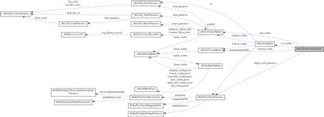 Nvidia Deepstream Sdk Api Reference Nvdspreprocessunit Struct Reference Nvidia Docs