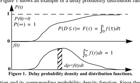 Figure 1 From Statistical Timing Analysis Using Bounds And Selective Enumeration Semantic Scholar