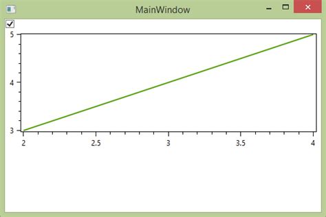 WPF Plots Not Rendered When Visibility Is Changed From Collapsed Issue Oxyplot Oxyplot