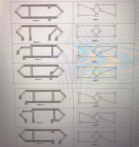 Solved Match The Skeleton Diagrams With The Correct Graphs