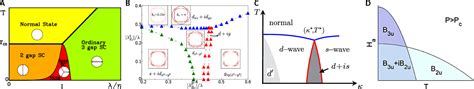 Figure 1 From Spontaneous Time Reversal Symmetry Breaking By Disorder In Superconductors