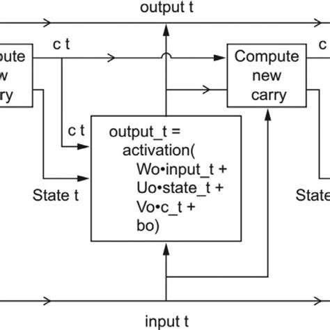 PDF Fake News Detection A Hybrid CNN RNN Based Deep Learning Approach