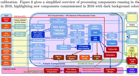 Simplified Illustration Of All Components Currently Running In The Hlt