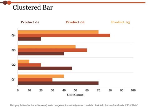 Clustered Bar Chart Ppt Powerpoint Presentation Layouts Infographics