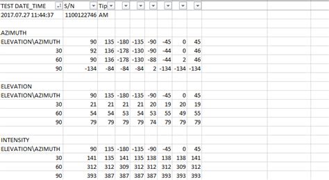 Vba Excel Data From Colum To Row Stack Overflow