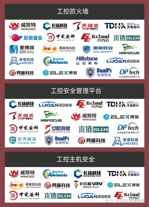 2023年中国网络安全市场全景图 知乎 2023年中国网络安全市场全景图 知乎