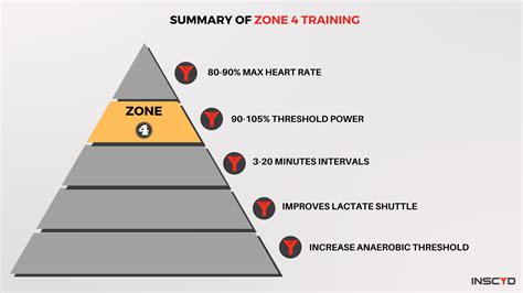 The Ultimate Guide To Zone 4 Training Threshold Training Science