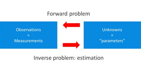 11 Summary Tu Delft Ocw