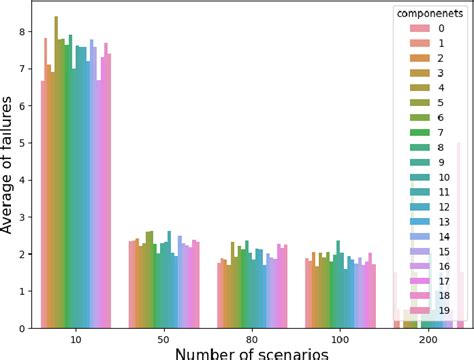 Figure 4 From Predictive Maintenance Planning For Railway Systems