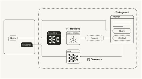 Building A Codebase Exploration Tool With Rag
