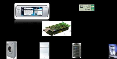 Proposed Hardware Implementation Of The Management System Download Scientific Diagram