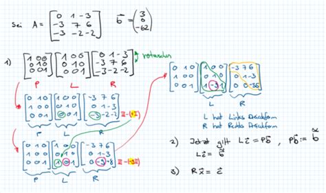 Lin Alg Karteikarten Quizlet
