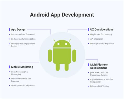 Android App Development Xpertsol Netherlands