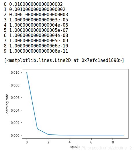 pytorch torch optim lr scheduler 学习率 lambdalr steplr multisteplr