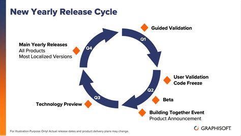 New Yearly Release Cycle Graphisoft Community