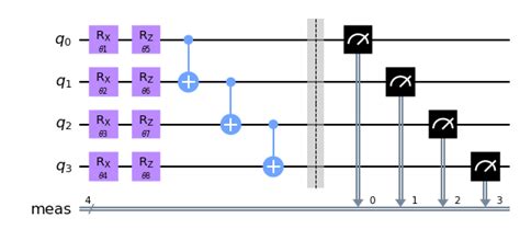Tutorial 4 A Trained Generative Model With A Few Qubits — Quantum