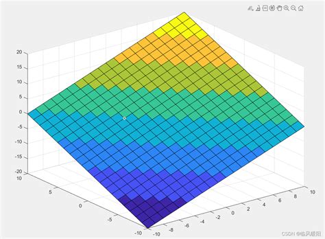 Matlab 绘制八阶多种颜色图组合的colorcubematlab配色8色方案 Csdn博客 Matlab 绘制八阶多种颜色图组合的colorcubematlab配色8色方案 Csdn博客