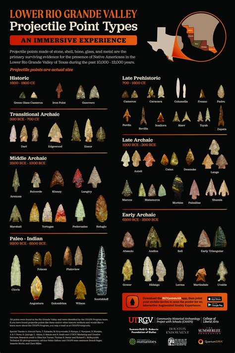 Utrgv Chaps Here Is The Projectile Point Artifact