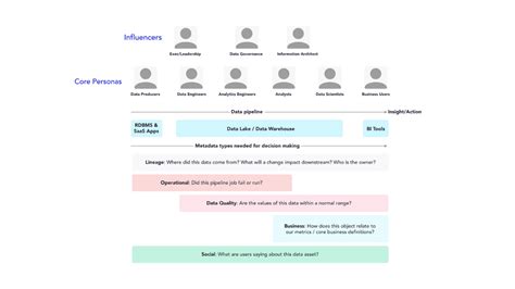 Special Edition 19 Gotchas To Look Out For When Evaluating Data Lineage