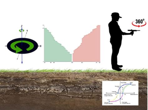 Geophysical Survey Bharat Bhujal