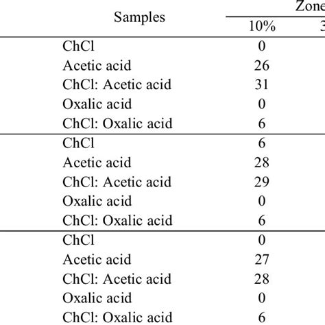 The Fda Process Validation Model Download Scientific Diagram