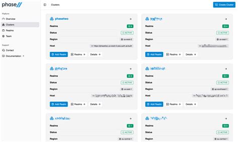 Dashboard Overview Managed Keycloak Hosting And Enterprise Keycloak