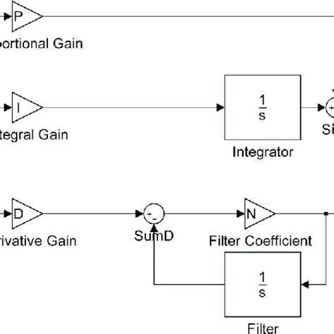 simulink model of the anfis tuned pid controlled bldc motor download