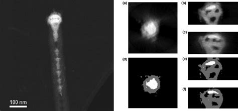 Illustration Of The Benefits Of Using The Discrete Tomography Approach