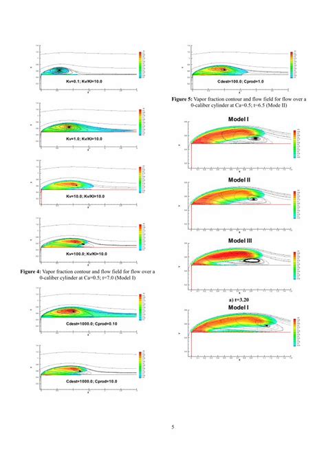 Pdf Multiphase Flow Analysis Of Cylinder Using A New Cavitation Model Dokumentips