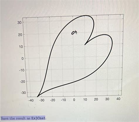Solved Assume That You Have The Heart Value With Chegg