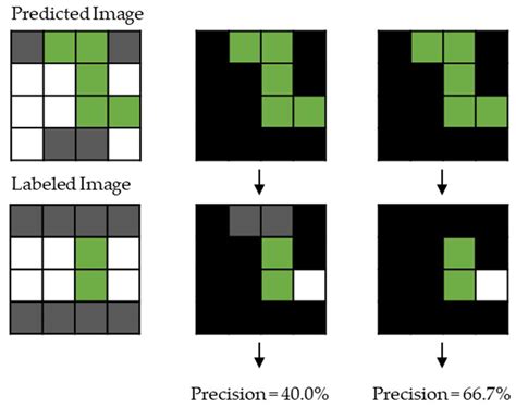 Focal Combo Loss For Improved Road Marking Extraction Of Sparse Mobile Lidar Scanning Point