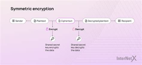 Elliptic Curve Cryptography Ecc