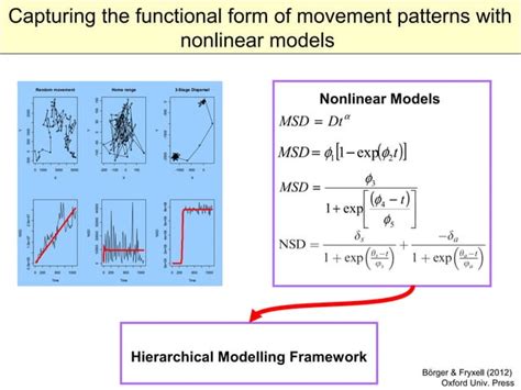 Statistical Home Range Estimation Ppt