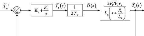 Figure 7 From A Constant Switching Frequency Based Direct Torque Control Method For Interior