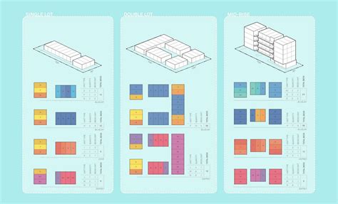 Modular System Architecture