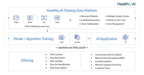 healthly ai is now shaip on linkedin artificialintelligence ai
